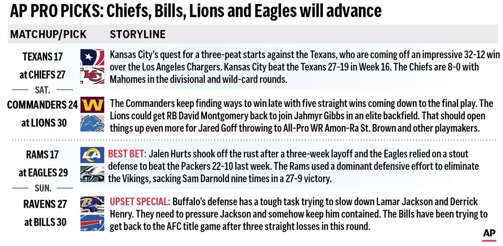 Pro Picks: Chiefs, Bills, Lions and Eagles will advance to the ...