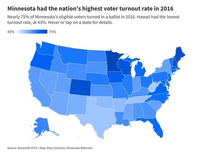 Minnesota’s voter turnout track record, in five charts | Elections ...
