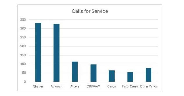 Carleton study: over half of all police calls from Rice County parks ...