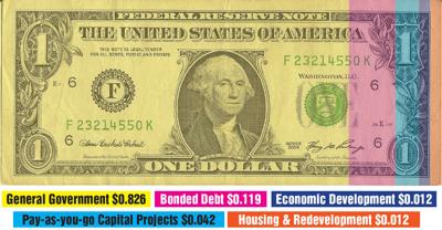 Residents voice concerns on proposed 9% city levy increase | News ...