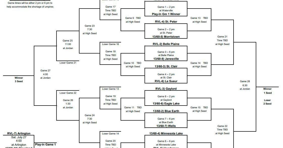 Indians knock off Class B Elko to cap successful regular season ...