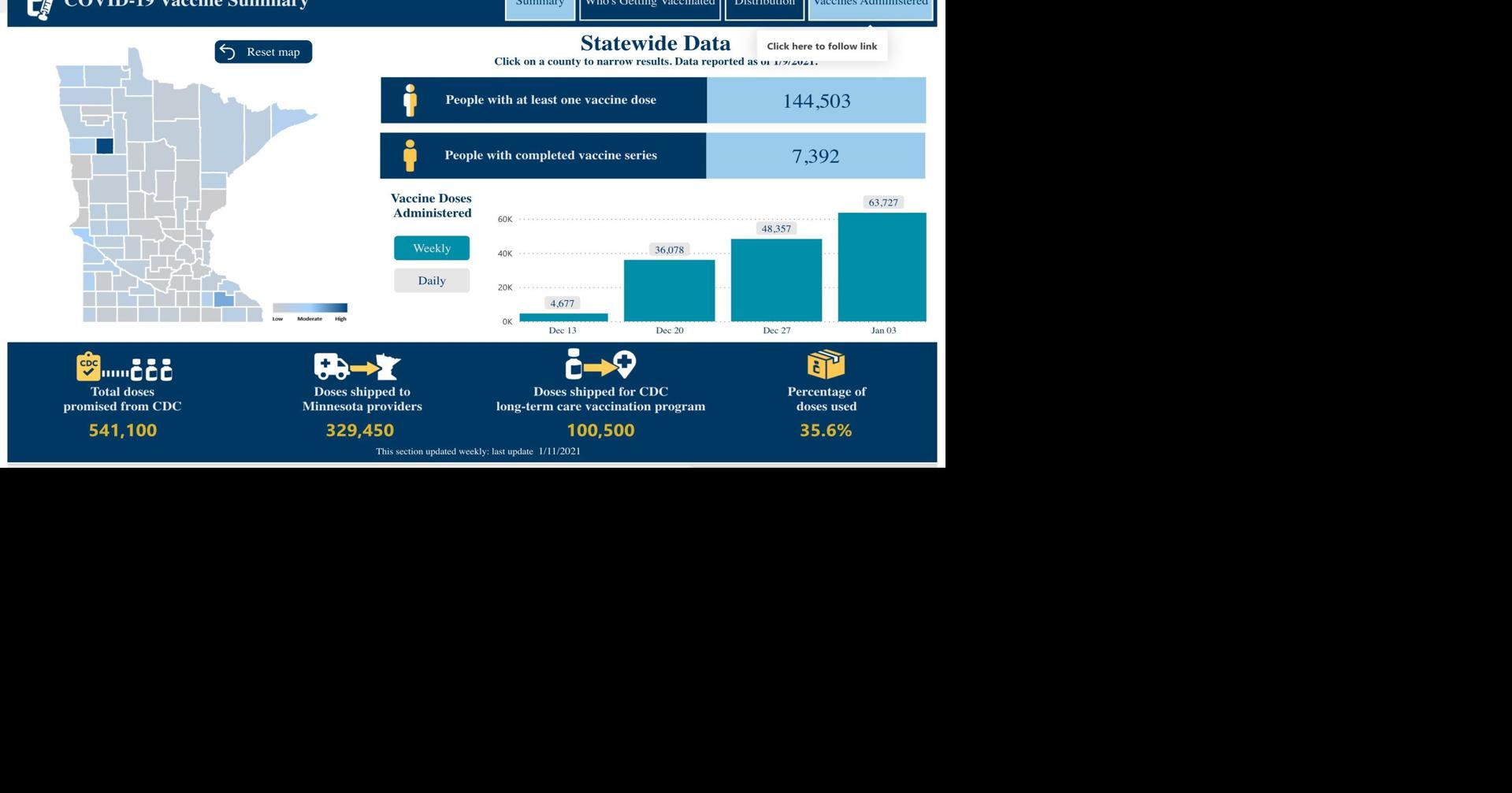 Minnesota launches dashboard to track statewide COVID-19 vaccine ...