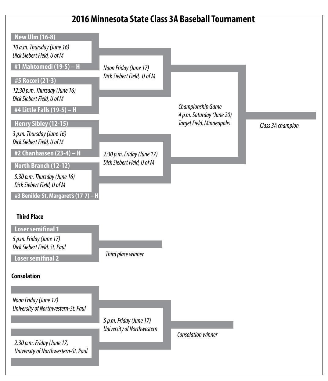 Class 3A state baseball bracket | | southernminn.com