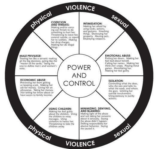 Domestic violence, abuse a persistent issue in Rice County, statewide ...