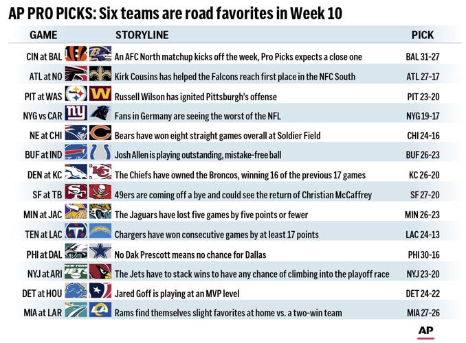 Pro Picks: 6 teams are road favorites and 2 more are slight underdogs ...