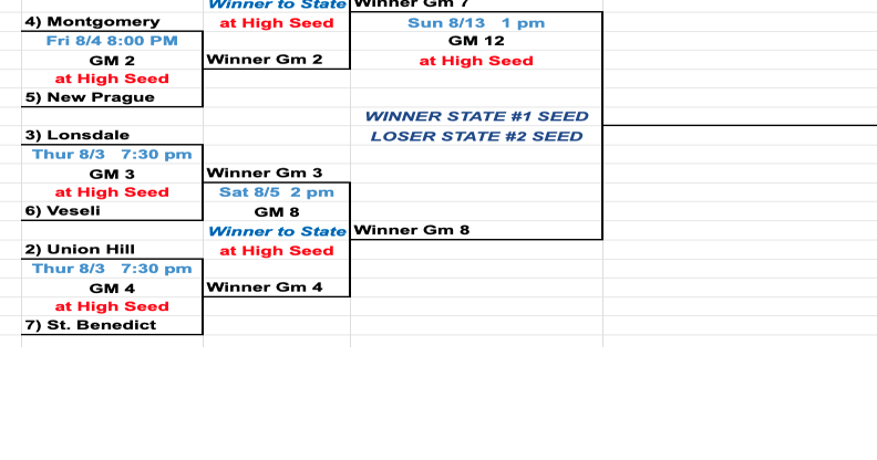 Region 3C Tournament bracket | Sports | southernminn.com