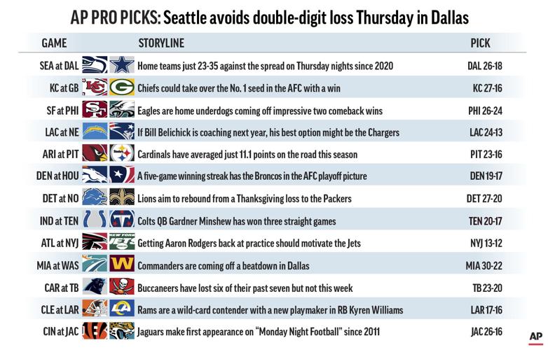 Pro Picks: Cowboys will keep rolling but the Seahawks will avoid a rout ...