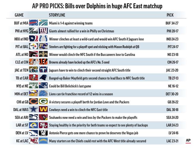 Pro Picks: Bills will beat the Dolphins to win the AFC East title ...