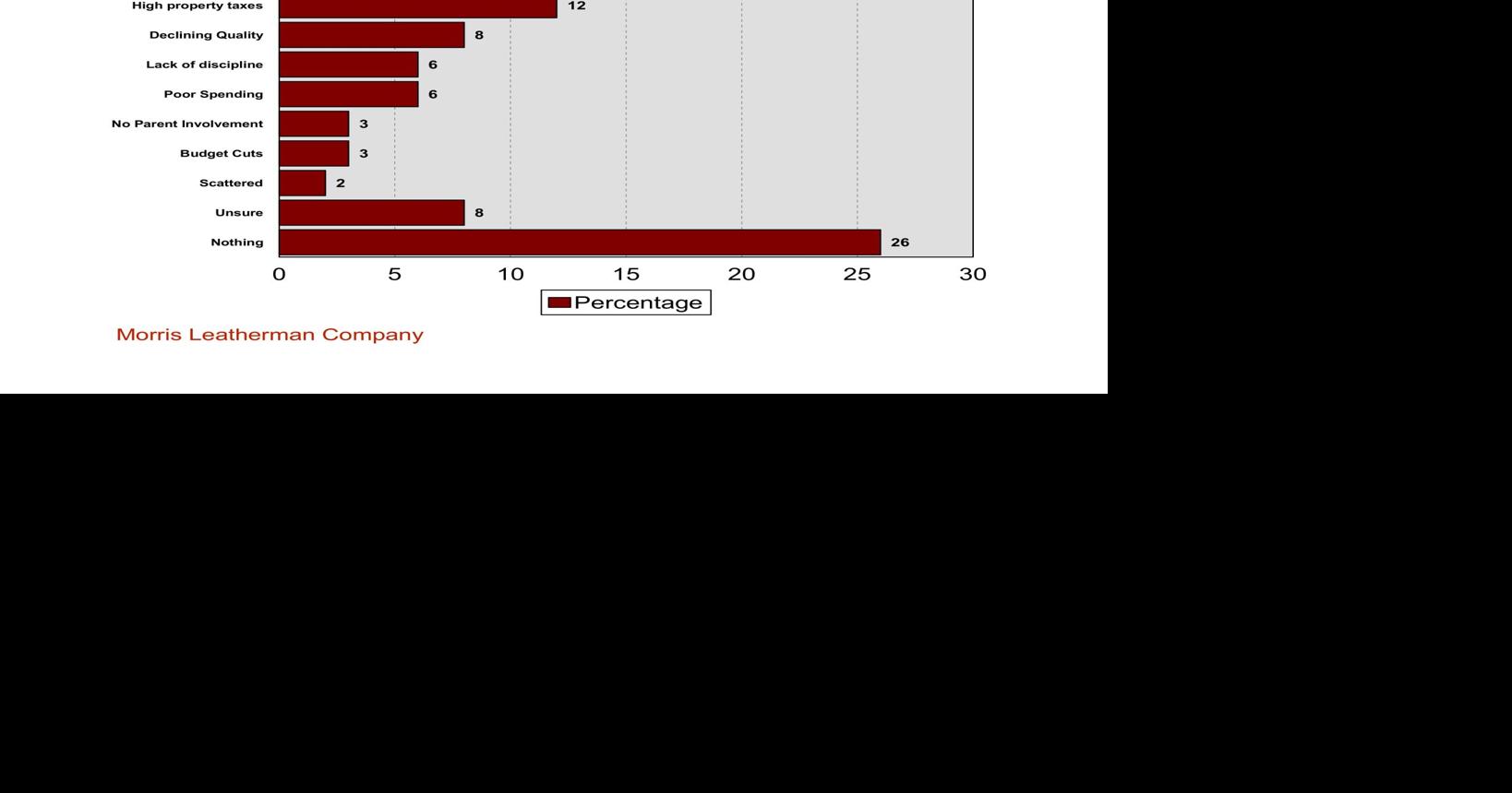 Owatonna Public Schools presents results of latest residential survey ...