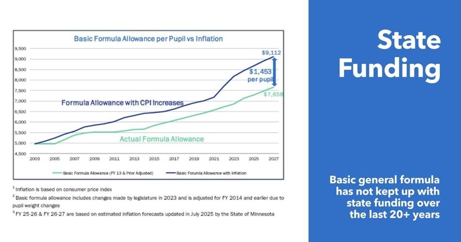 KW school board approves over 20% levy increase for 2026 | News ...