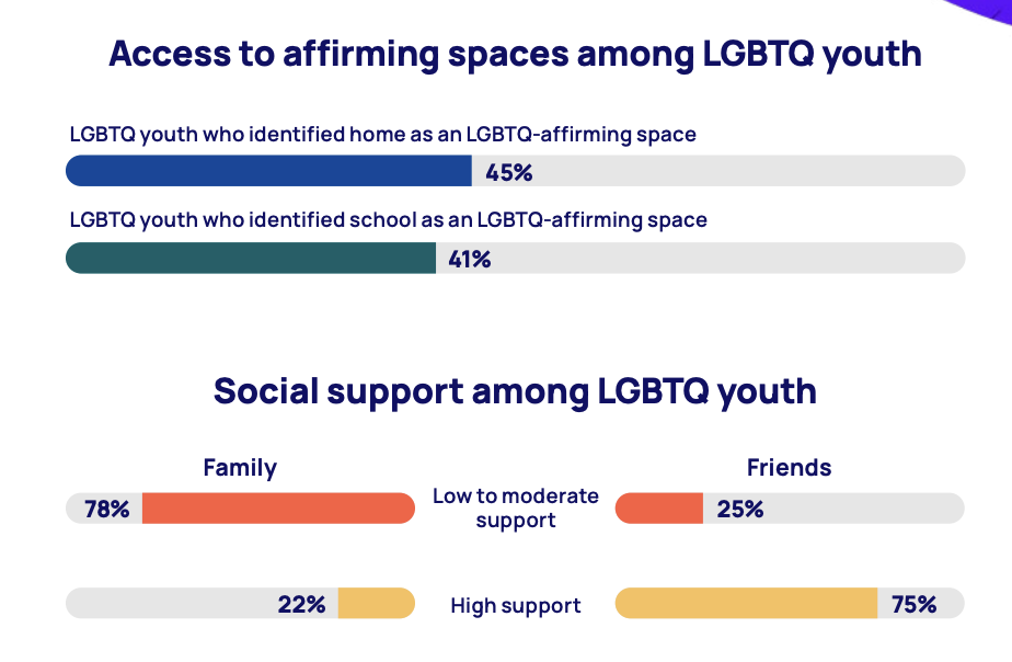 Local pastor building ‘safe zone’ for LGBTQ+ youth | News ...