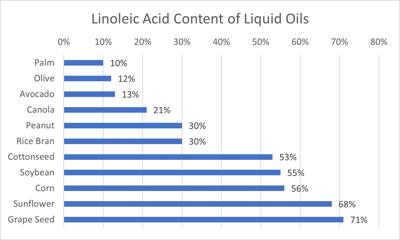 SCOTT CODY: Canola Oil: Facts you should know for healthy cooking ...