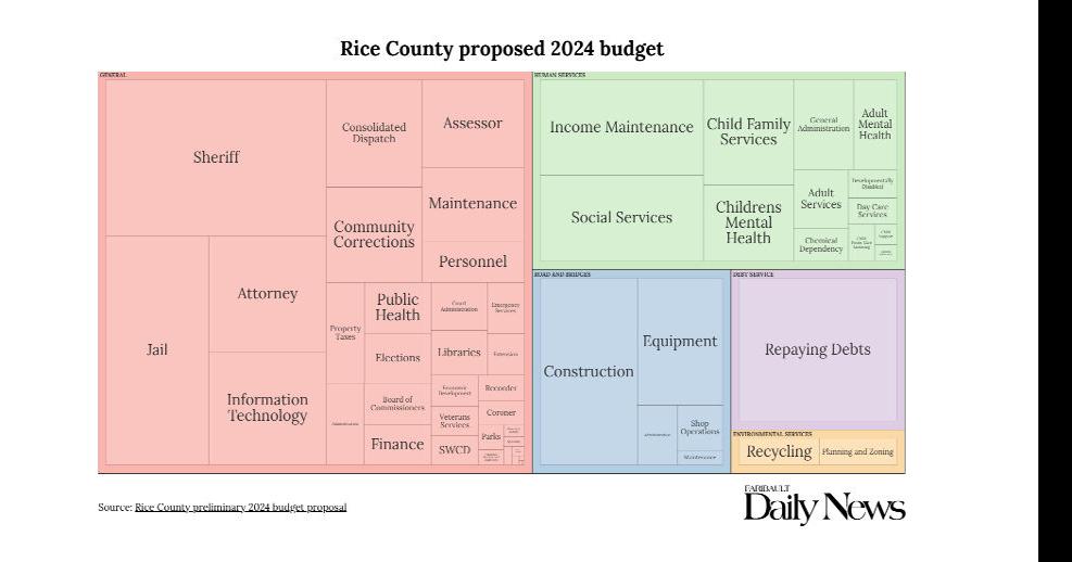 Rice County sets 7% preliminary levy | News | southernminn.com