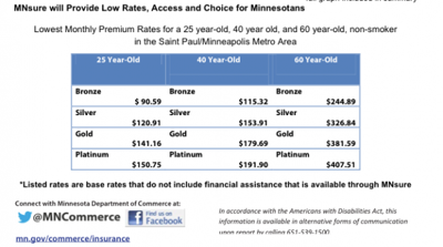 MNsure unveils costs of health plan | Local | southernminn.com