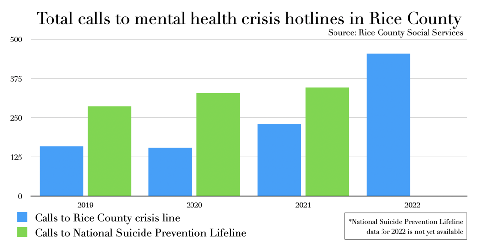 Rice County to bring mental health help home | News | southernminn.com
