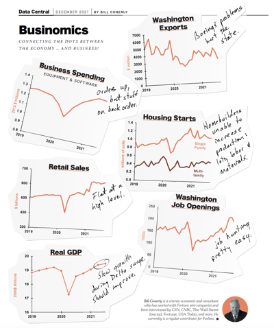 Businomics: December 2021 | Opinion | southsoundbiz.com