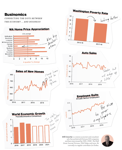 Businomics: November | News | southsoundbiz.com