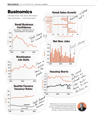 Businomics: July-August 2023 | Opinion | southsoundbiz.com
