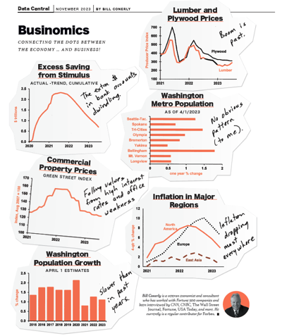 Businomics: November | Opinion | southsoundbiz.com