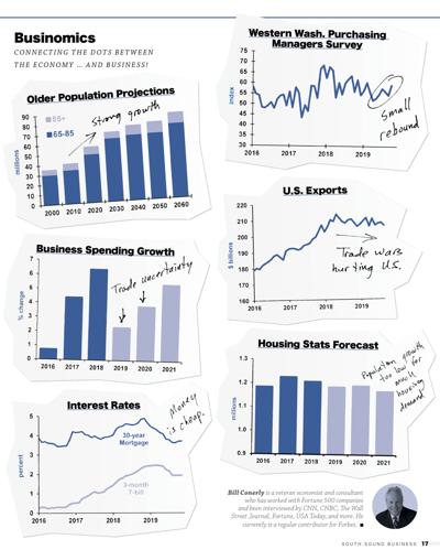 Businomics: January | Lifestyle | southsoundbiz.com