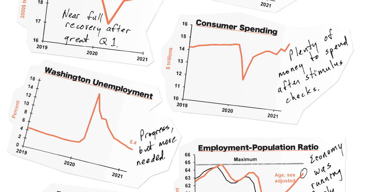 Businomics: June 2021 | Opinion | southsoundbiz.com