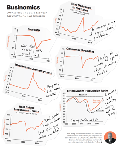 Businomics: June 2021 | Opinion | southsoundbiz.com