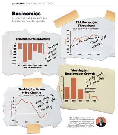 Businomics: April 2024 | Opinion | southsoundbiz.com
