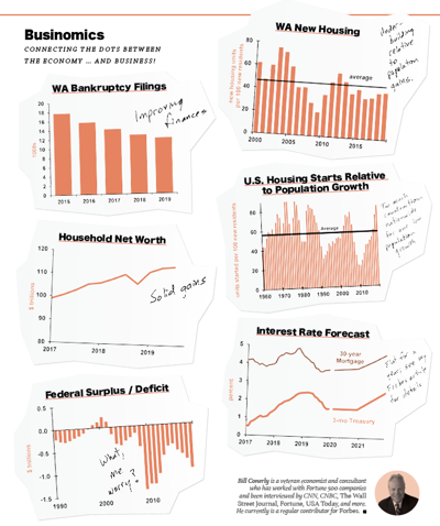 Businomics: March 2020 | News | southsoundbiz.com