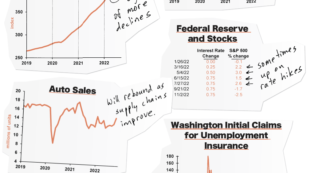 Businomics: December 2022 | Opinion | southsoundbiz.com
