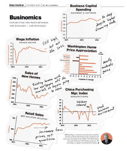 Businomics October 2023 | | southsoundbiz.com