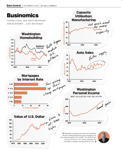 Businomics: December 2023 | Opinion | southsoundbiz.com