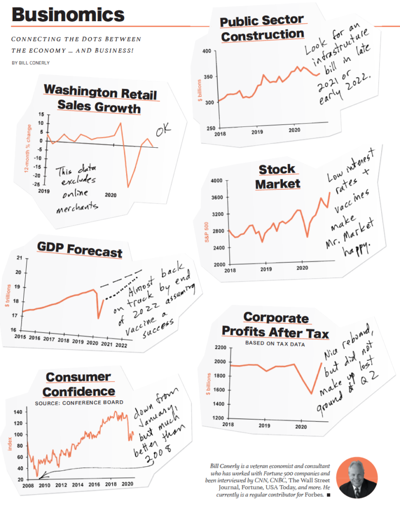 Businomics: January 2021 | Opinion | southsoundbiz.com