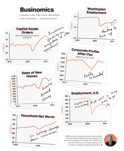 Businomics: May 2021 | Opinion | southsoundbiz.com