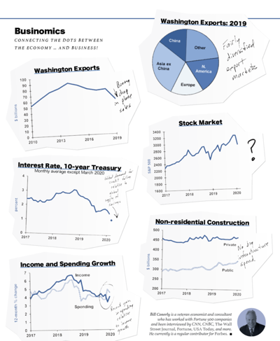 Businomics: April 2020 | News | southsoundbiz.com