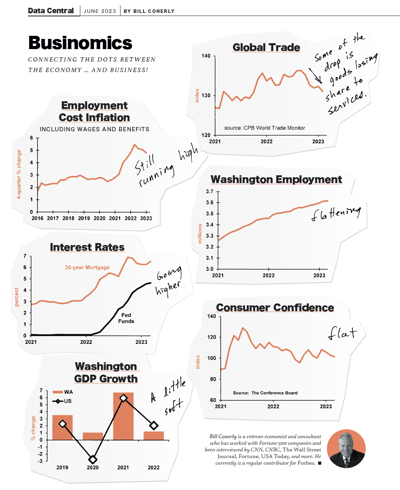 Businomics: June 2023 | Opinion | southsoundbiz.com