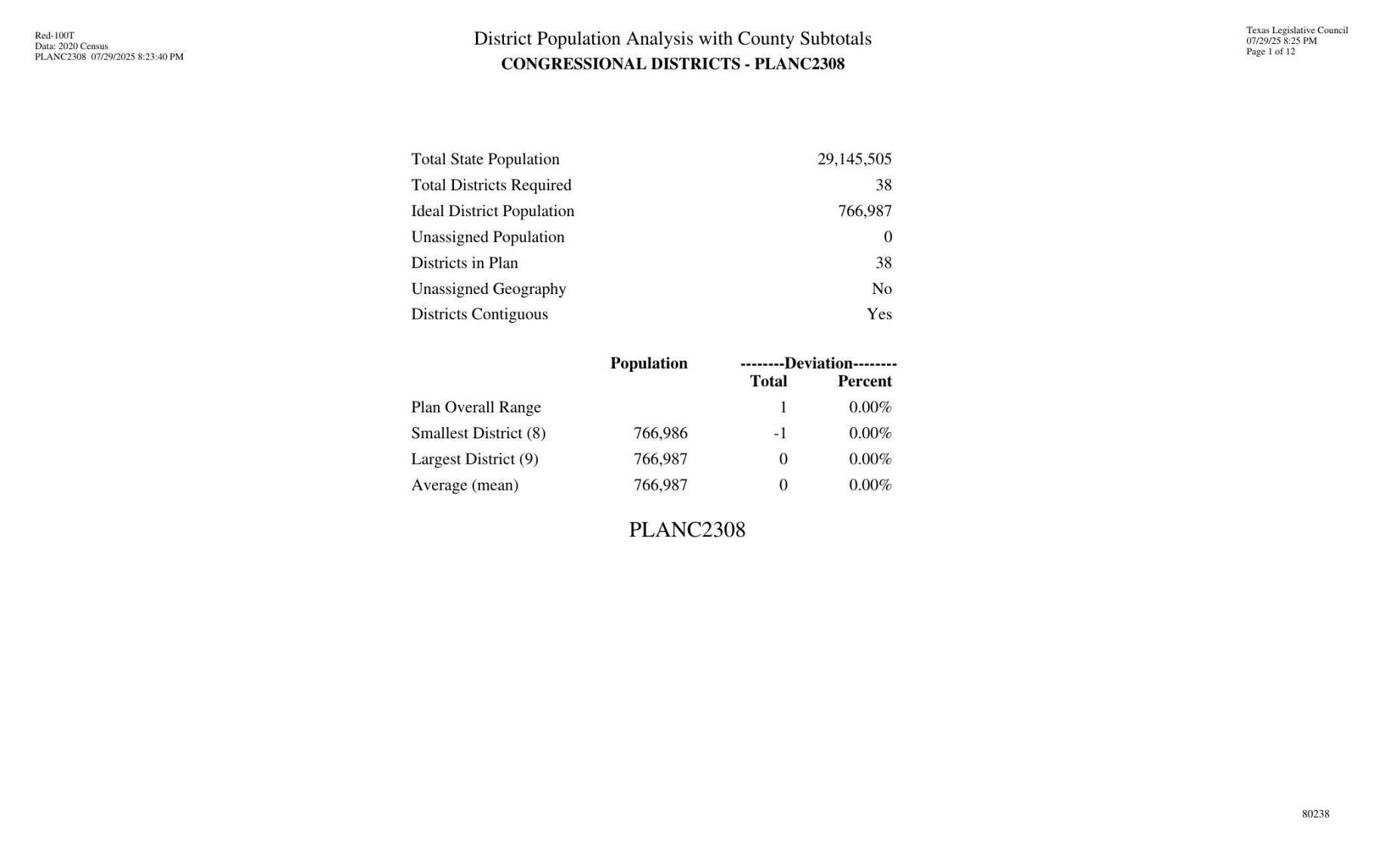 Texas House publishes redistricting plan, potentially creating 7 open ...