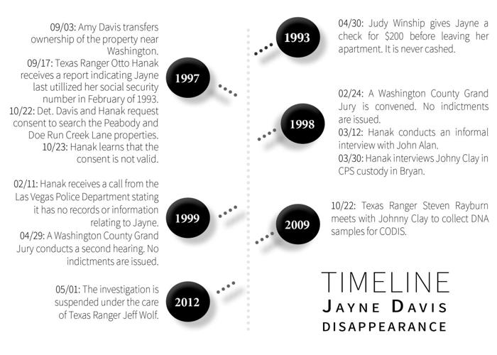 What happened to Jayne Winship Davis? | News | southtexasnews.com