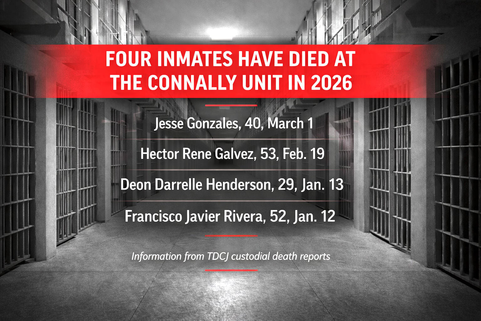 Fourth inmate this year dies at Connally Unit | Karnes Countywide ...