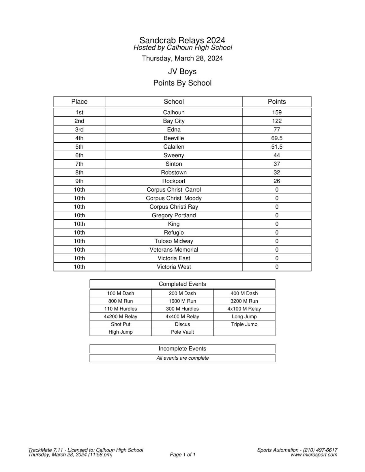 Refugio's King, Taylor win gold medals at Sandcrab Relays | Refugio ...