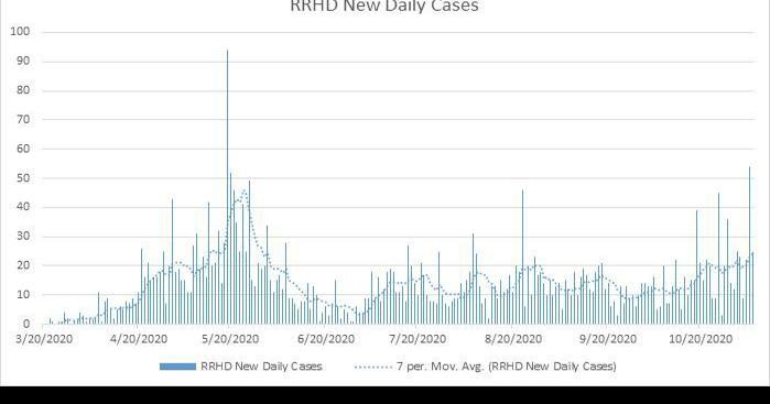 COVID-19 still spreading at Coffeewood Correctional Center