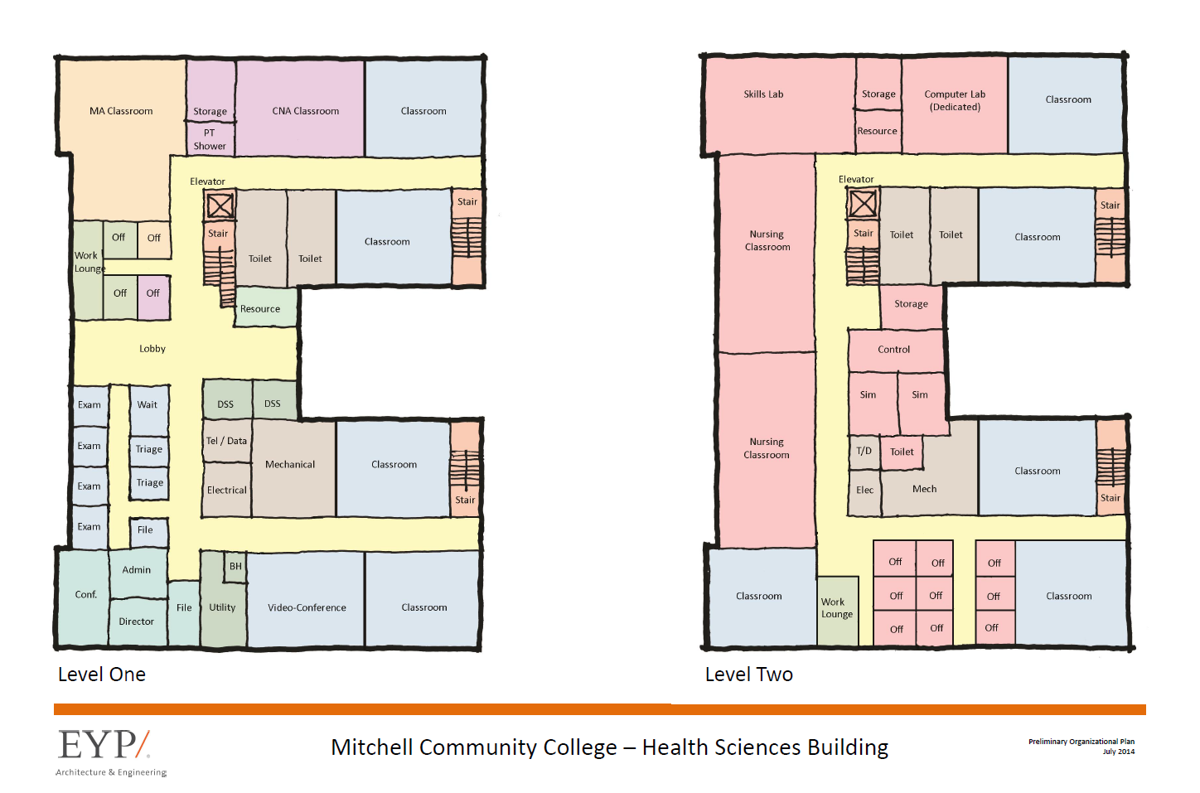 MCC: Planned health building 'invaluable' | Latest Headlines ...