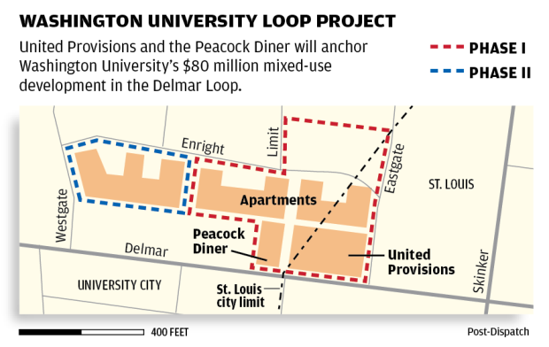 Washington U set to open Loop project