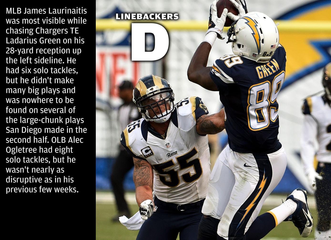 Rams Report Card vs. San Diego