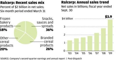 Ralcorp acquires American Italian Pasta for $1.2 billion