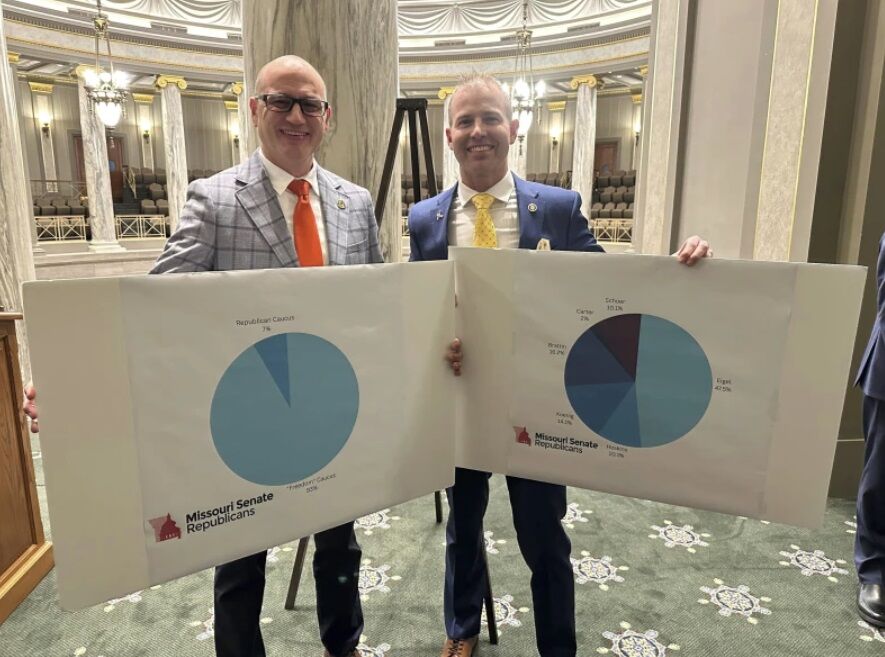 Editorial: Missouri’s Freedom Caucus means freedom from rational governance