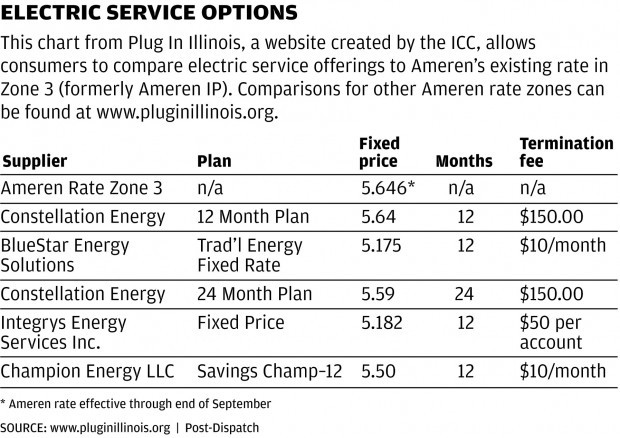 Electric choice finally ramping up in Illinois