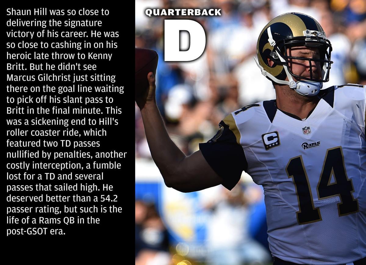 Rams Report Card vs. San Diego