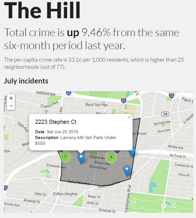 Our new app lets you compare crime trends across St. Louis neighborhoods