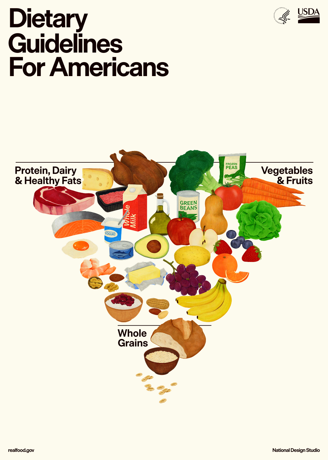 Neman: I don't understand the new food pyramid
