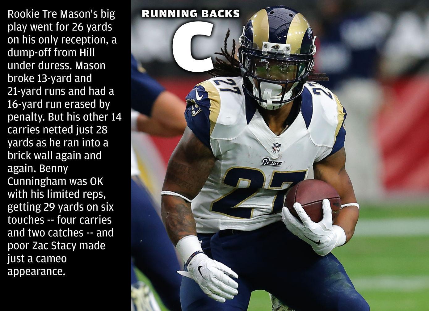 Rams Report Card vs. San Diego